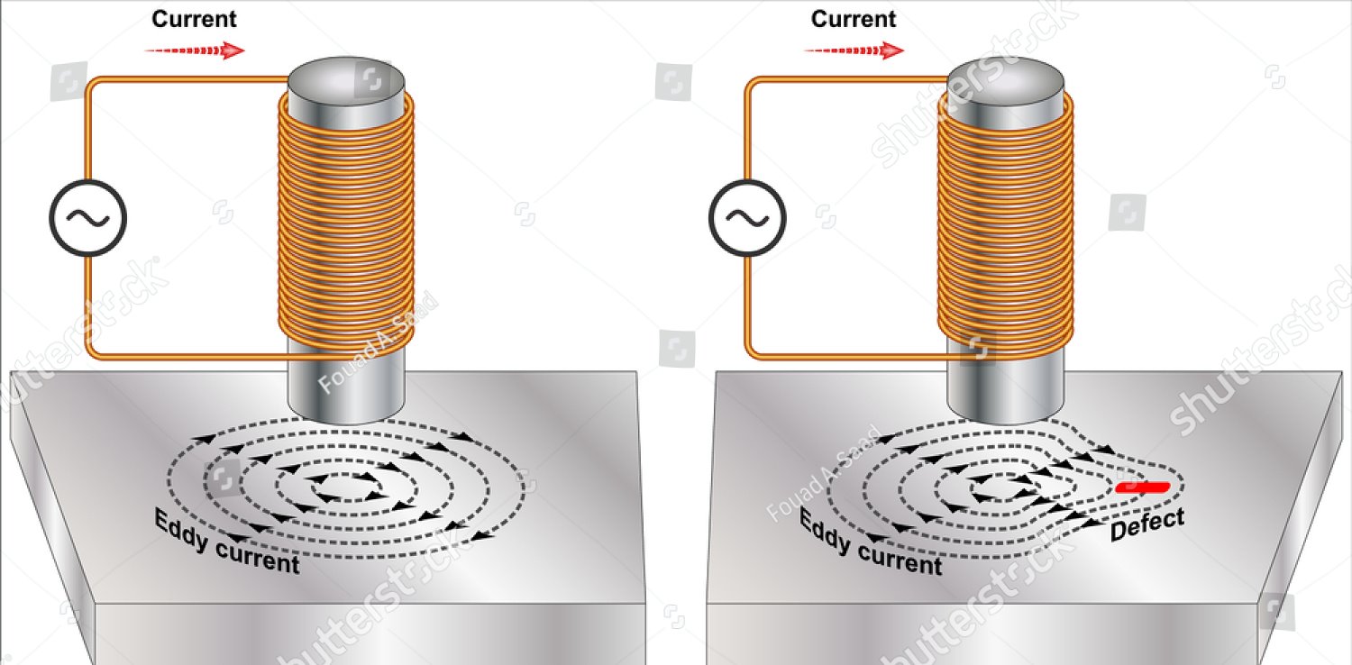 Principle of Eddy Current Testing - จำหน่ายสินค้า NDT แบบครบวงจร